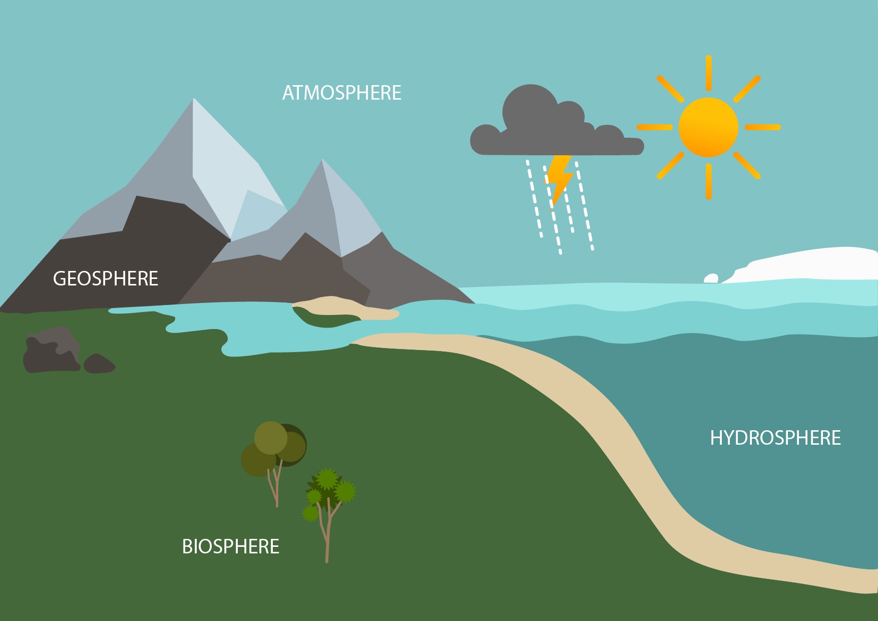 Earth system graphic v2.jpg | Earth Sciences New Zealand | NIWA